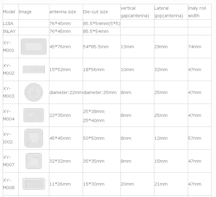 Wholesale custom size HF 13.56MHz RFID wet Inlays NFC chip 213/215/216 ... Wholesale custom size HF 13.56MHz RFID wet Inlays NFC chip 213/215/216 ...