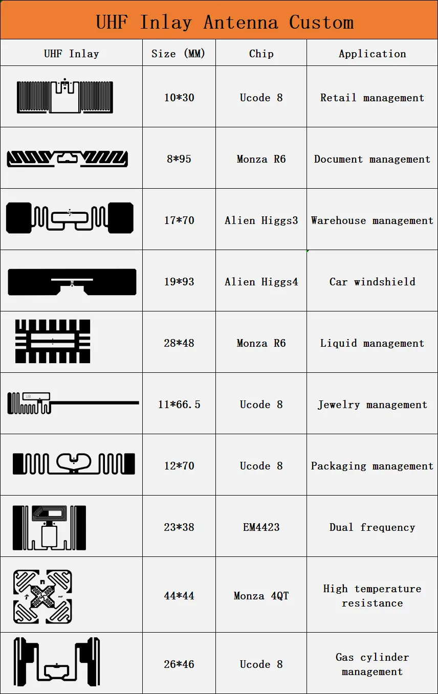 Industrial RFID labels tags for tools shipping containers inventory ...